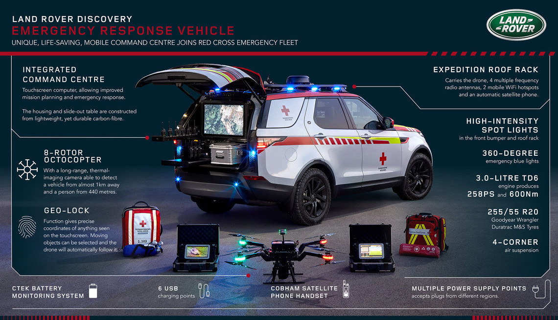 Project Hero i ratujący życie Land Rover Discovery